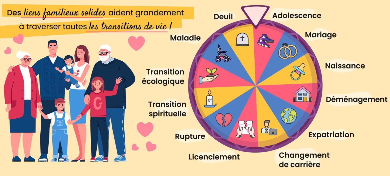 Maintenir les liens familiaux - Nos astuces à mettre en place - PetitPotin